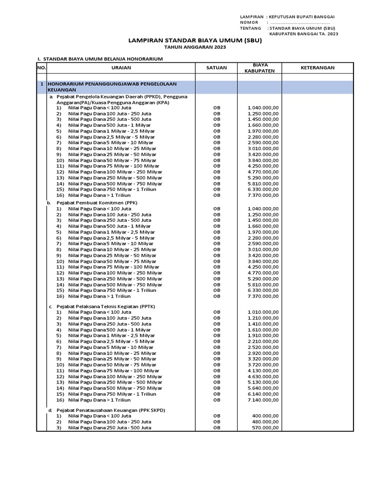 Lampiran Sbu 2023 All | PDF