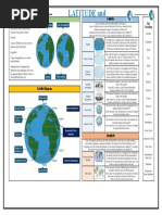 What Is Longitude and Latitude - BBC Bitesize | PDF | Equator | Latitude