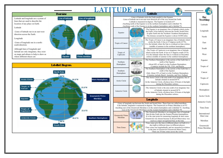 Y3 Latitude and Longitude Knowledge Organiser | PDF | Equator | Latitude
