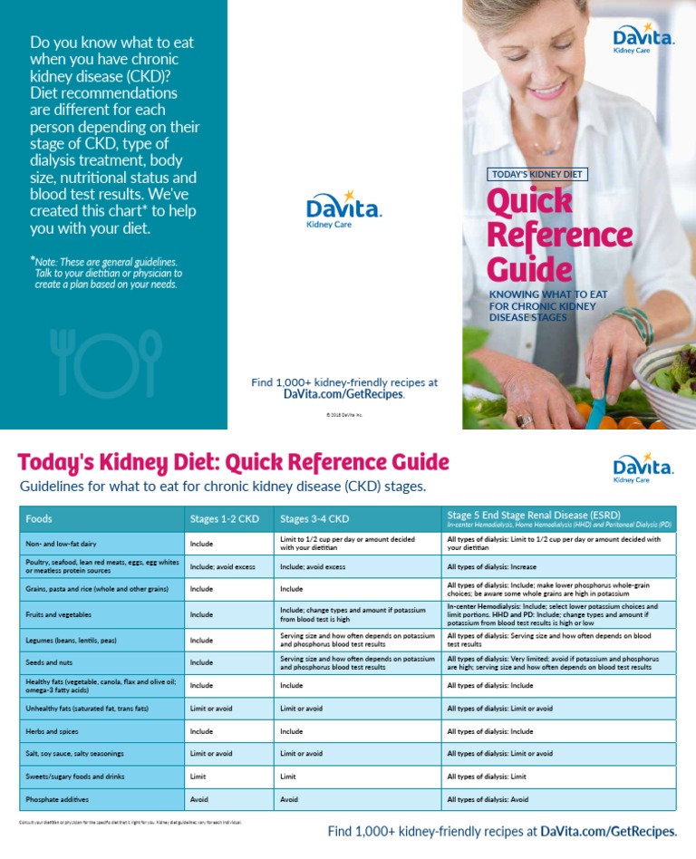 Todays Kidney Diet Quick Reference Guide | PDF | Chronic Kidney Disease ... Todays Kidney Diet Quick Reference Guide | PDF | Chronic Kidney Disease ...