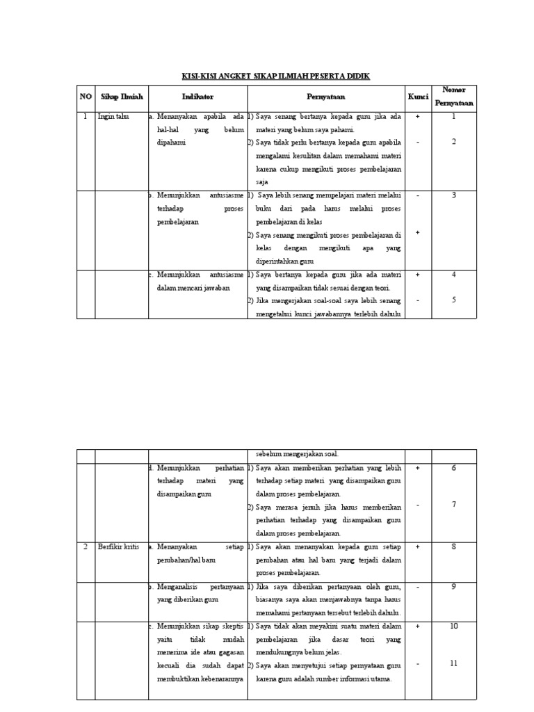 Kisi Kisi Angket Sikap Ilmiah | PDF
