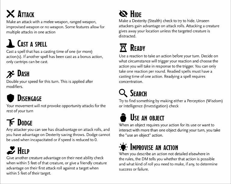 D&D 5E Combat Actions Cheat Sheet | PDF