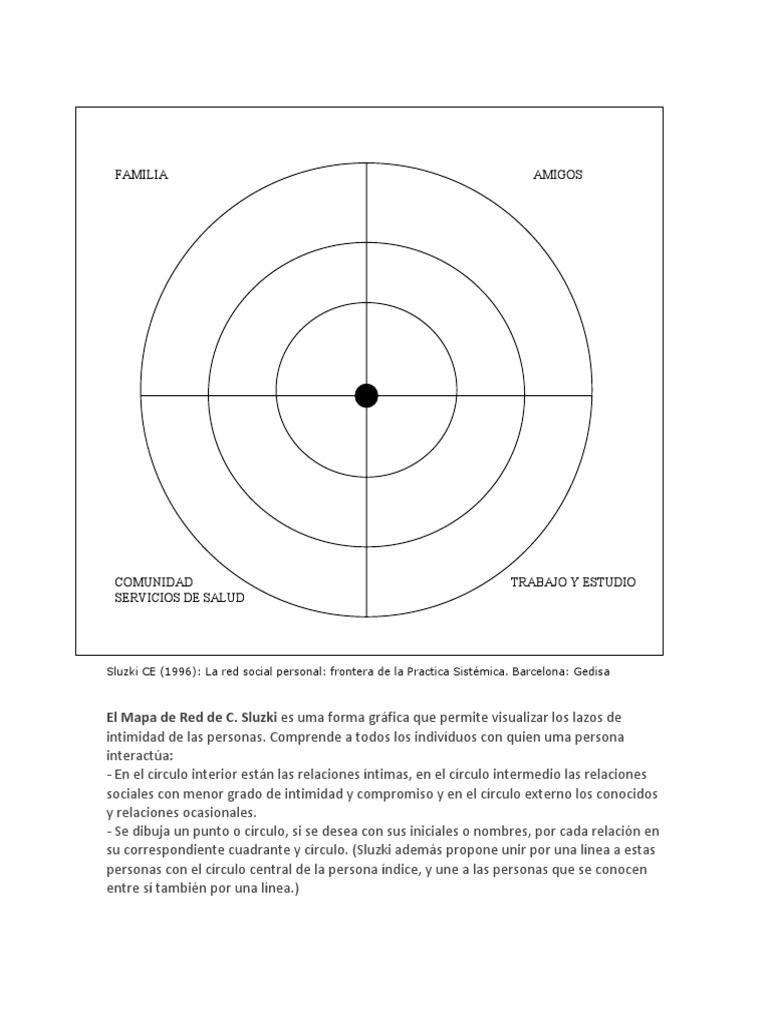 Mapa Red Social Sluzki - Espanol | PDF
