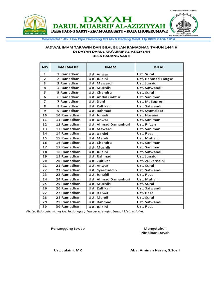 JADWAL IMUM TARAWEH 2023 (Ok) | PDF