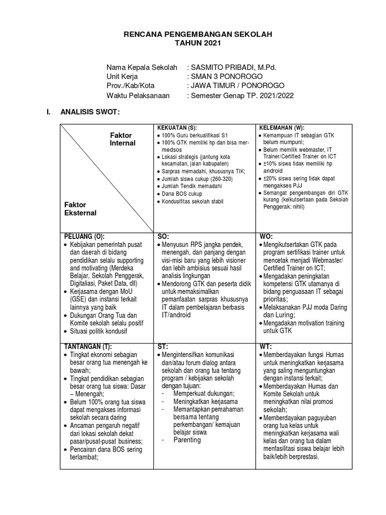 Analisa SWOT - SASMITO | PDF