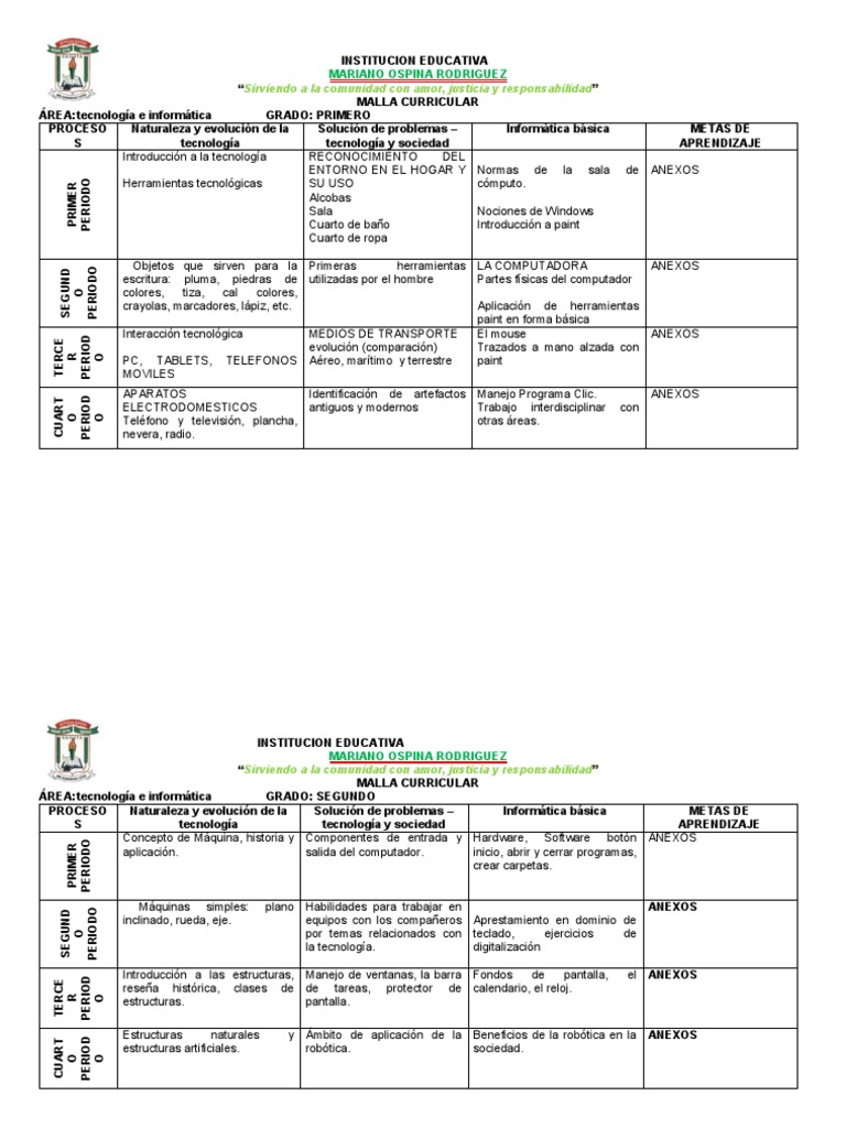 Malla de Informatica y Tecnologia de Primaria y Bachillerato | PDF | Informática | Archivo de ...