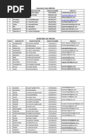 Panel Doctors List-India | PDF | Health Care