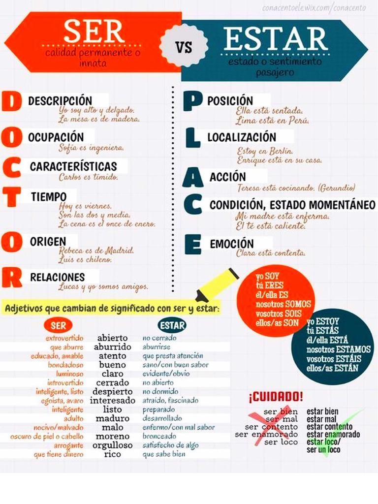 Ser y Estar Verbos | PDF