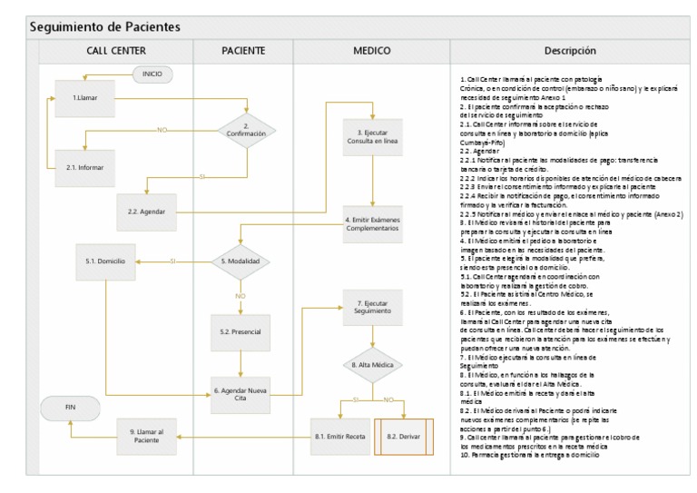 Seguimiento A Pacientes | PDF | Ciencias de la Salud | Cuidado de la salud