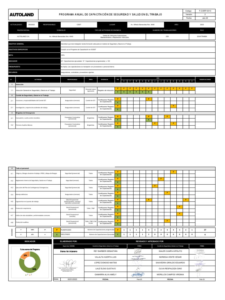 Fcorp 013 Programa Anual De Capacitaciones Sst 2023 Pdf Seguridad