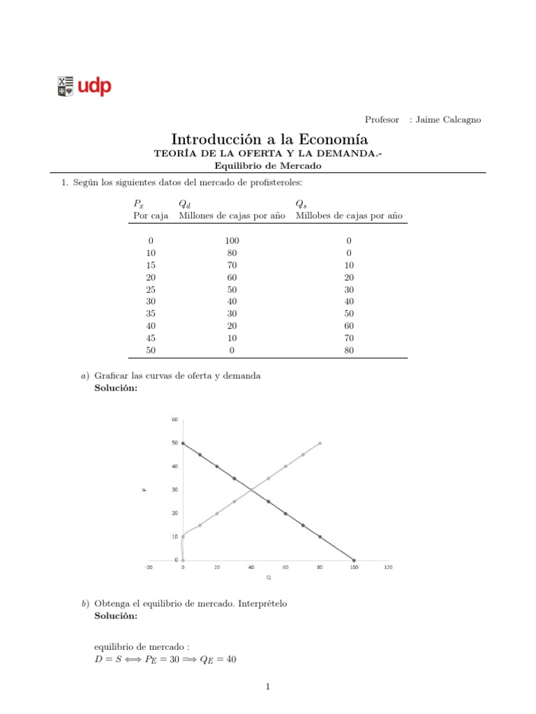 Guia 2 | PDF | Oferta y demanda | Excedente económico