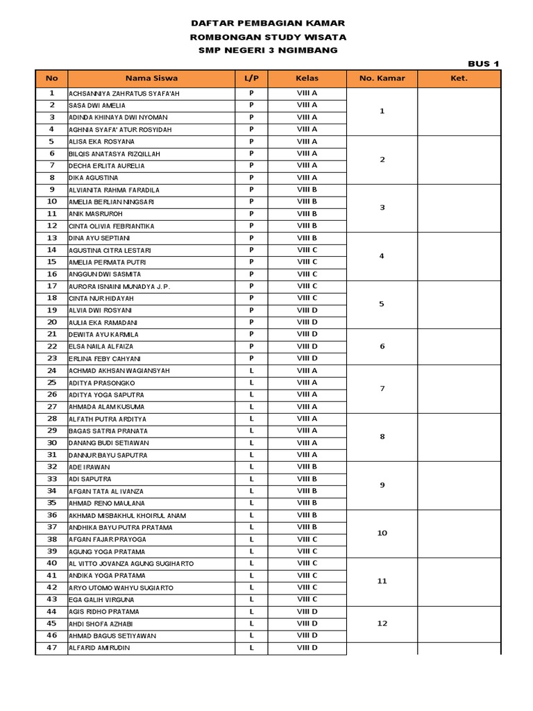 Pembagian Kamar Hotel | PDF