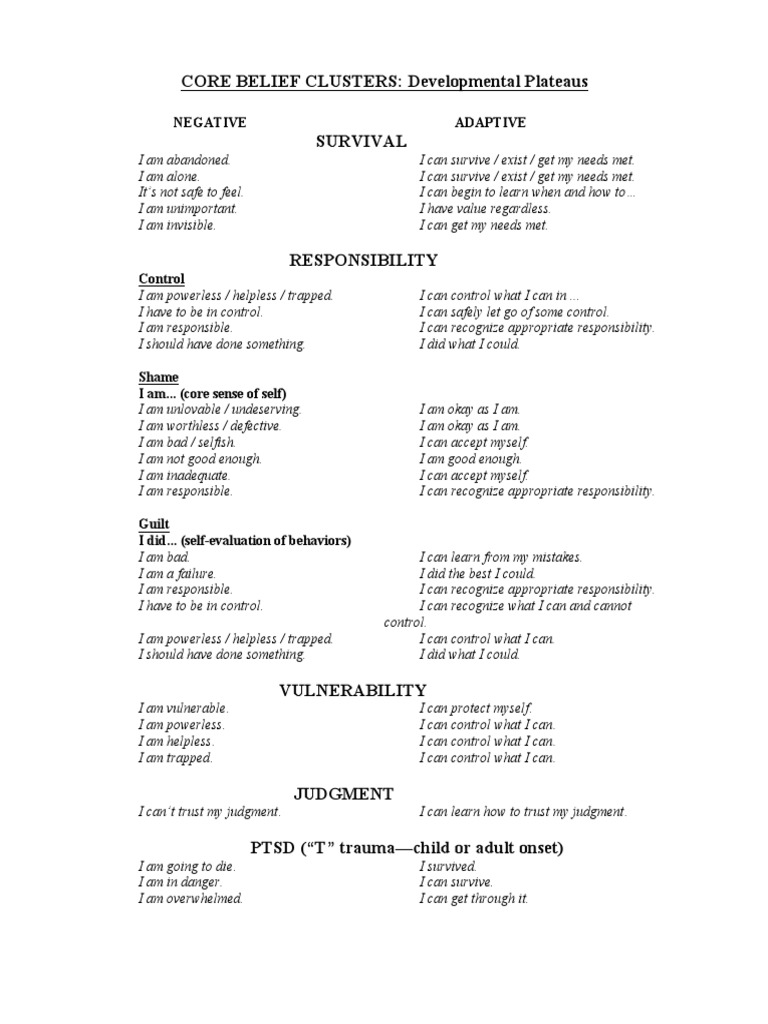 Core Belief Clusters | PDF | Shame | Emotions