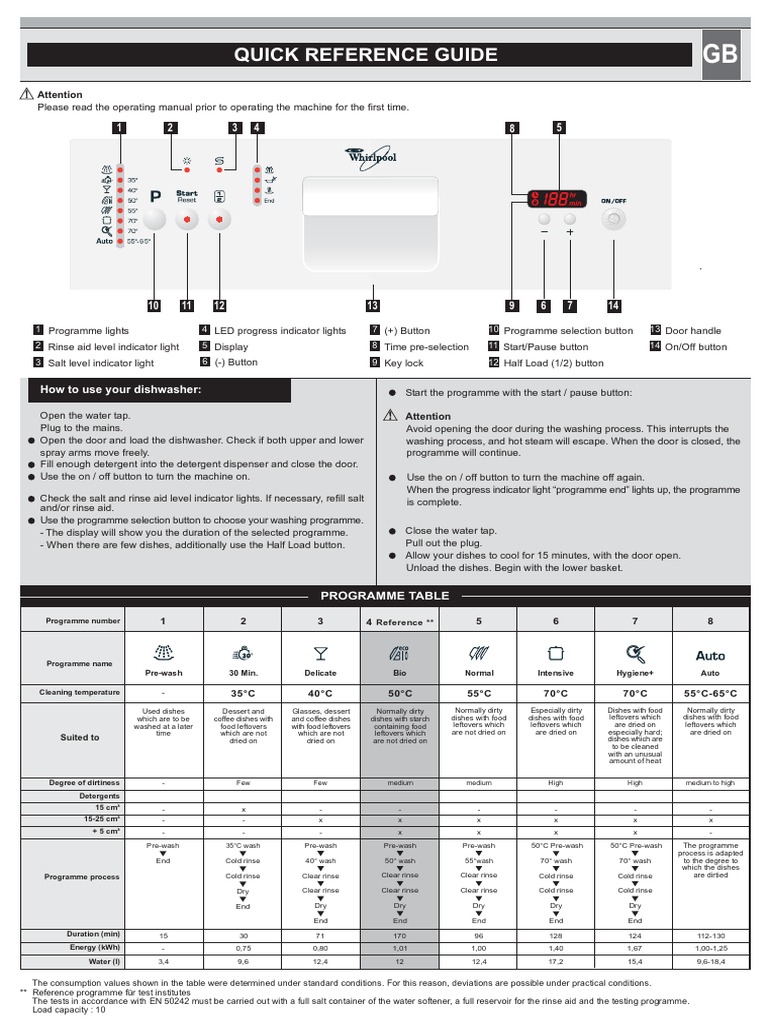 Whirlpool ADG 689-2 IX Quick Reference Quide | PDF | Dishwasher
