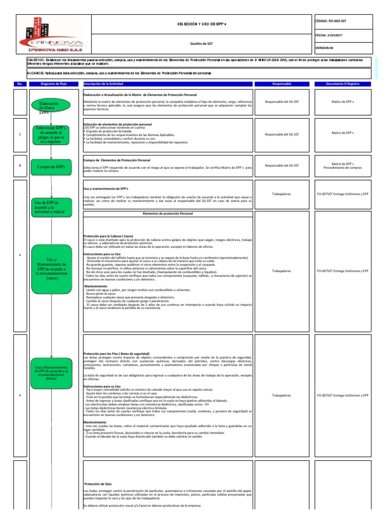 Po-003-Sst Uso y Seleccion de Epp | PDF | Casco | Bota