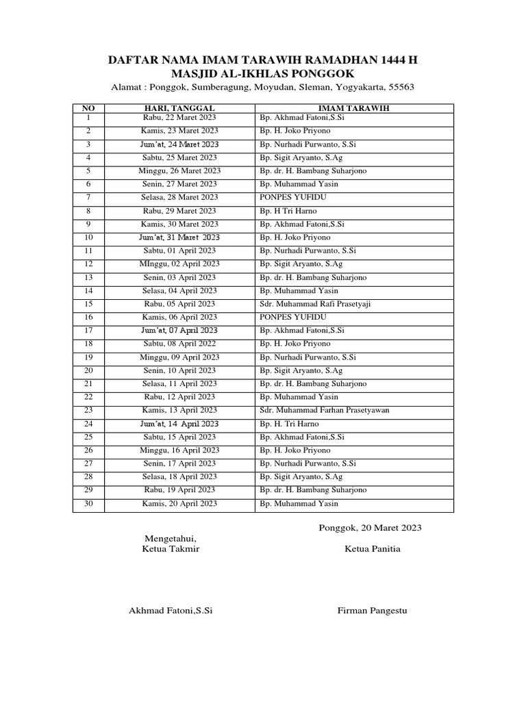 Daftar Nama Imam Tarawih Ramadhan 1444 1 | PDF
