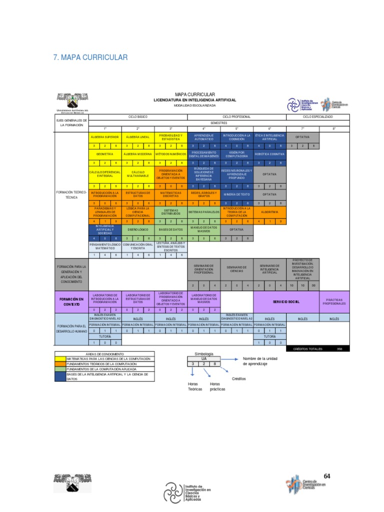 PE Inteligencia Artificial MAPA CURRICULAR | PDF | Psicología cognitiva | Aprendizaje