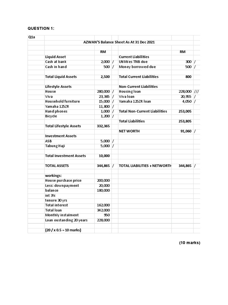 Bs Is Ratios - Azwan Family - Solution | PDF | Debt | Net Worth