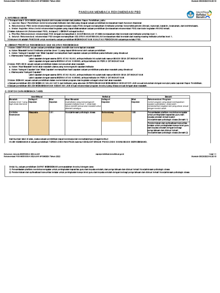 Panduan PBD untuk Sekolah | PDF