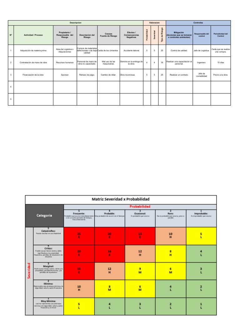 02 Gri-Tarea2-1 | PDF | Riesgo | Economias
