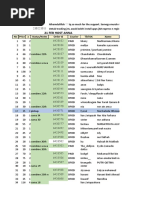 Malaysia Phone Number Codes Guide | PDF | Telecommunications | Oral ...