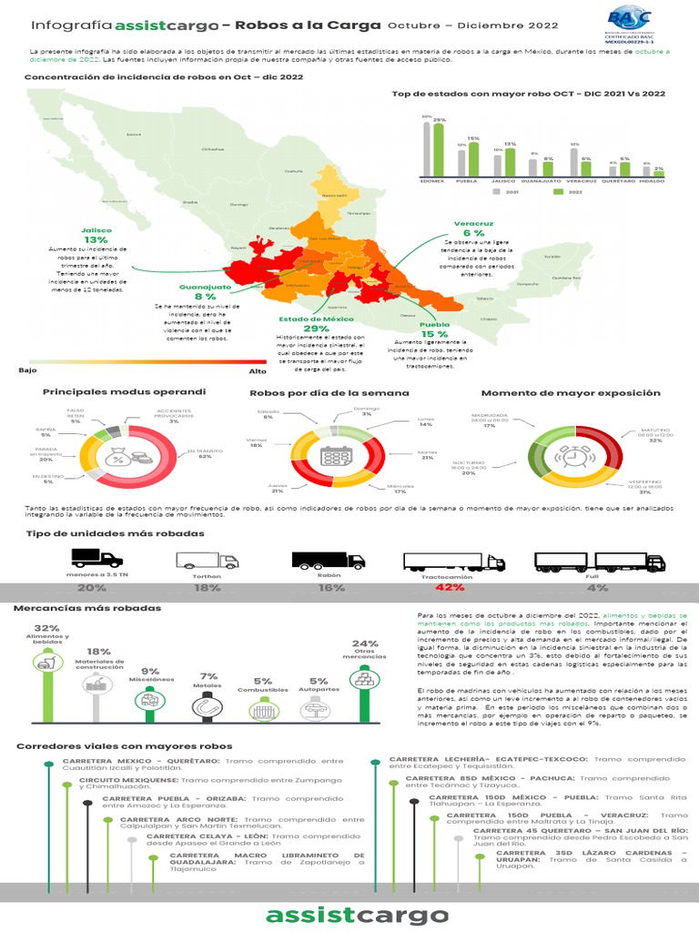 Infograf a Robo a La Carga en M Xico Oct Dic 2022 1675137053 | PDF
