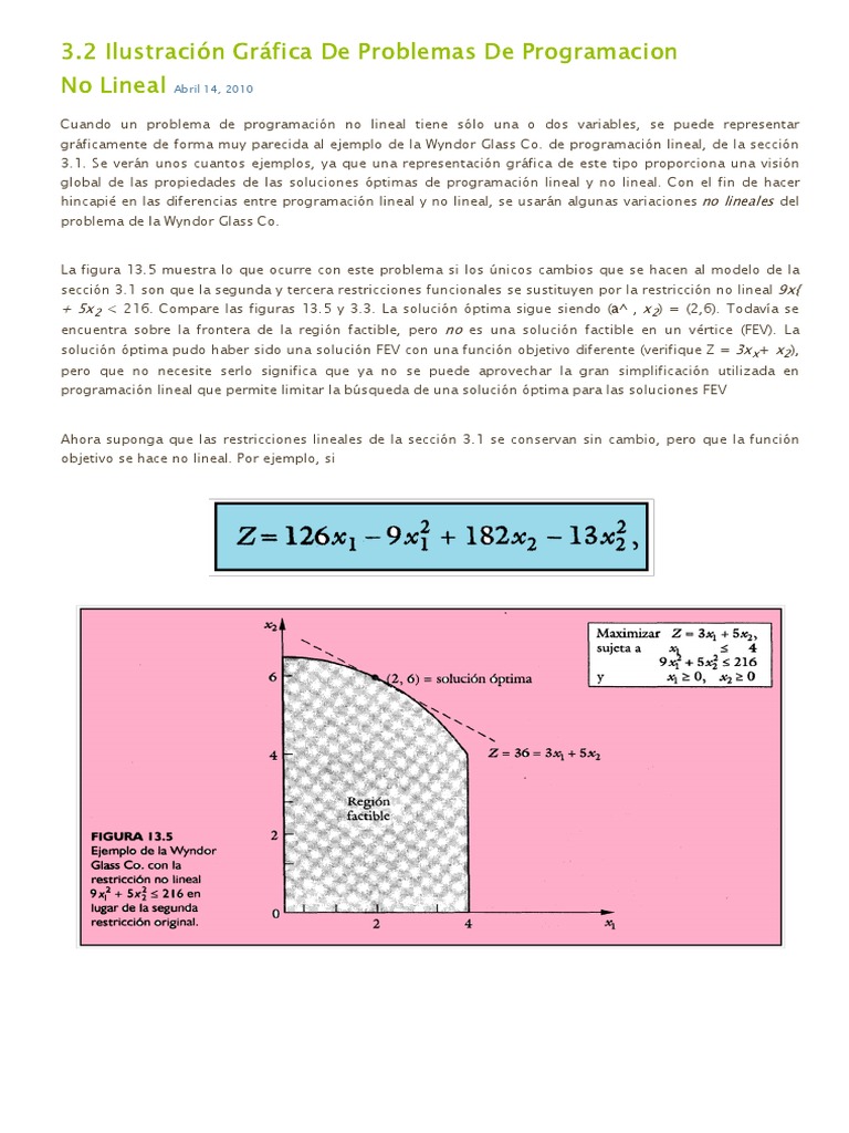 3-2_Ilustracion Grafica de Problemas de Programacion No Lineal | PDF | Conjunto convexo ...