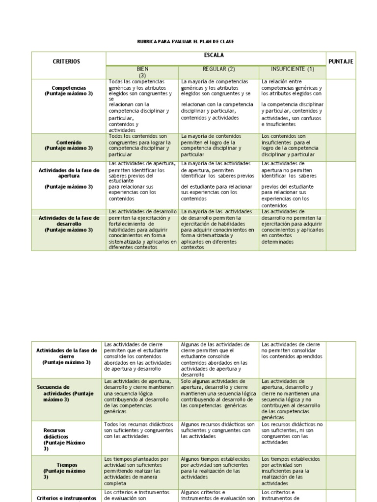 Rubrica para Evaluar Un Plan de Clases | PDF | Evaluación | Rúbrica (Académica)