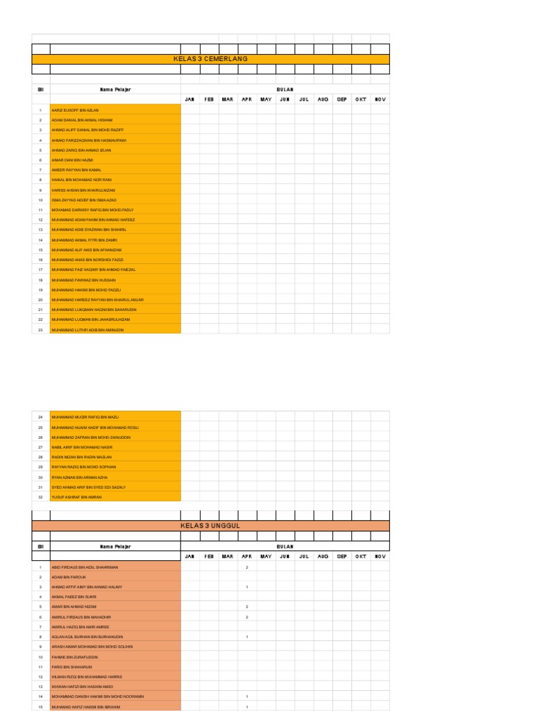 Nilam Tingkatan 3 2022 Sheet1 Pdf