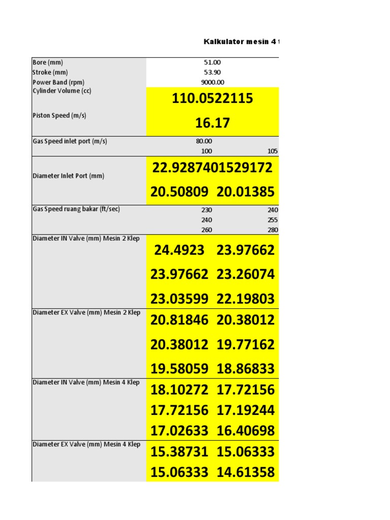 Kalkulator 4 Tak | PDF