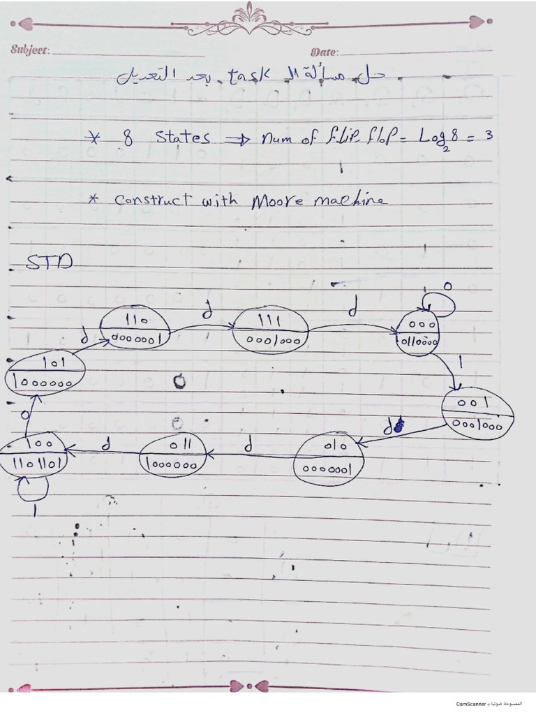 Elevator Problem | PDF