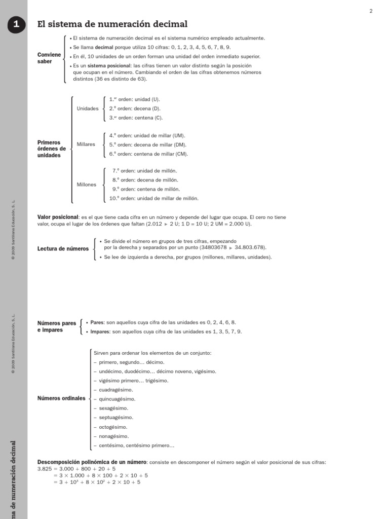 Esquemas de Matemáticas para Primaria | PDF | Decimal | Notación Matemática