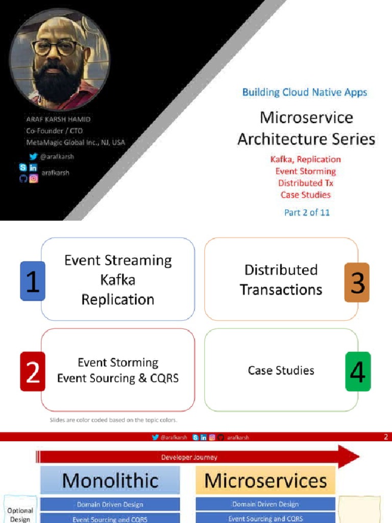 2 Kafka Eventstorming | PDF
