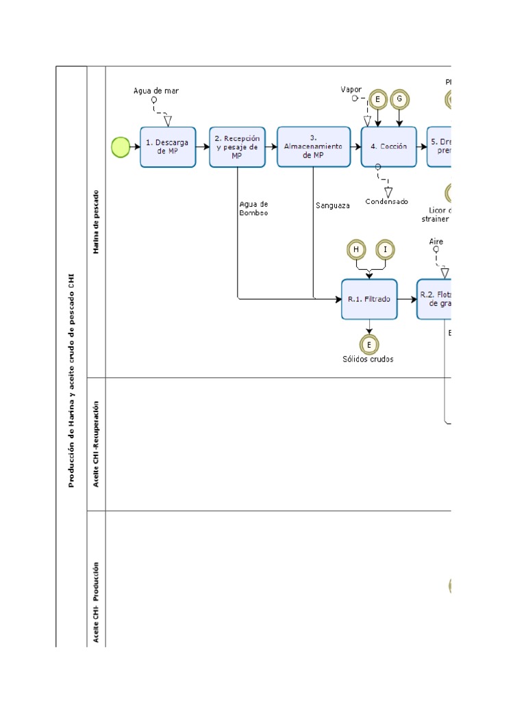 MATRIZ SIPOC | PDF | Comida y bebida | Industria de alimentos