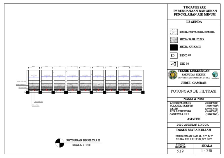 Pot BB RSF Filtrasi | PDF
