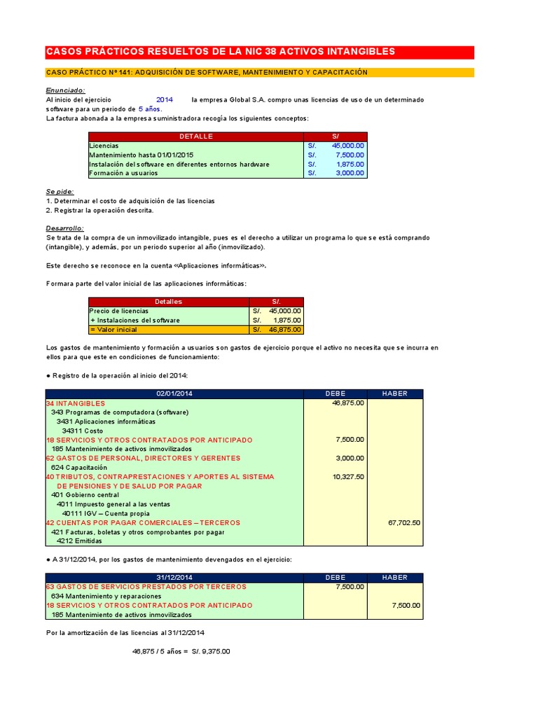 Caso Practico NIC 38 | PDF | Activo intangible | Depreciación