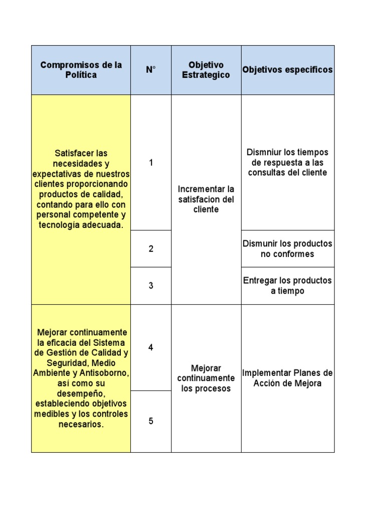 Despliegue de Objetivos | PDF | Calidad (comercial) | Economias