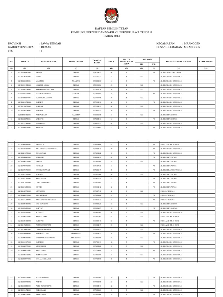 DPT 3321 Mranggen#Mranggen | PDF