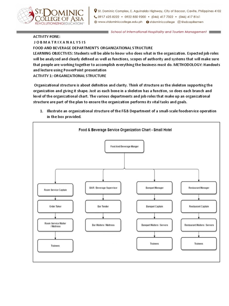 ACTIVITY #1 F&B Organizational Structure of a Small Scale Food Service ...