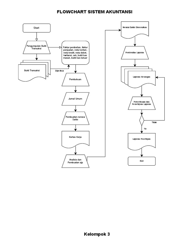 Flowchart Divisi Akuntansi Kelompok 3 | PDF