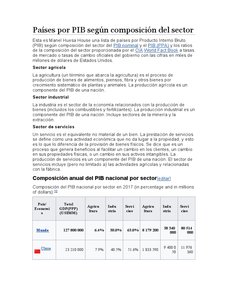 Países Por PIB Según Composición Del Sector Dictar Mañana | PDF | Producto Interno Bruto ...