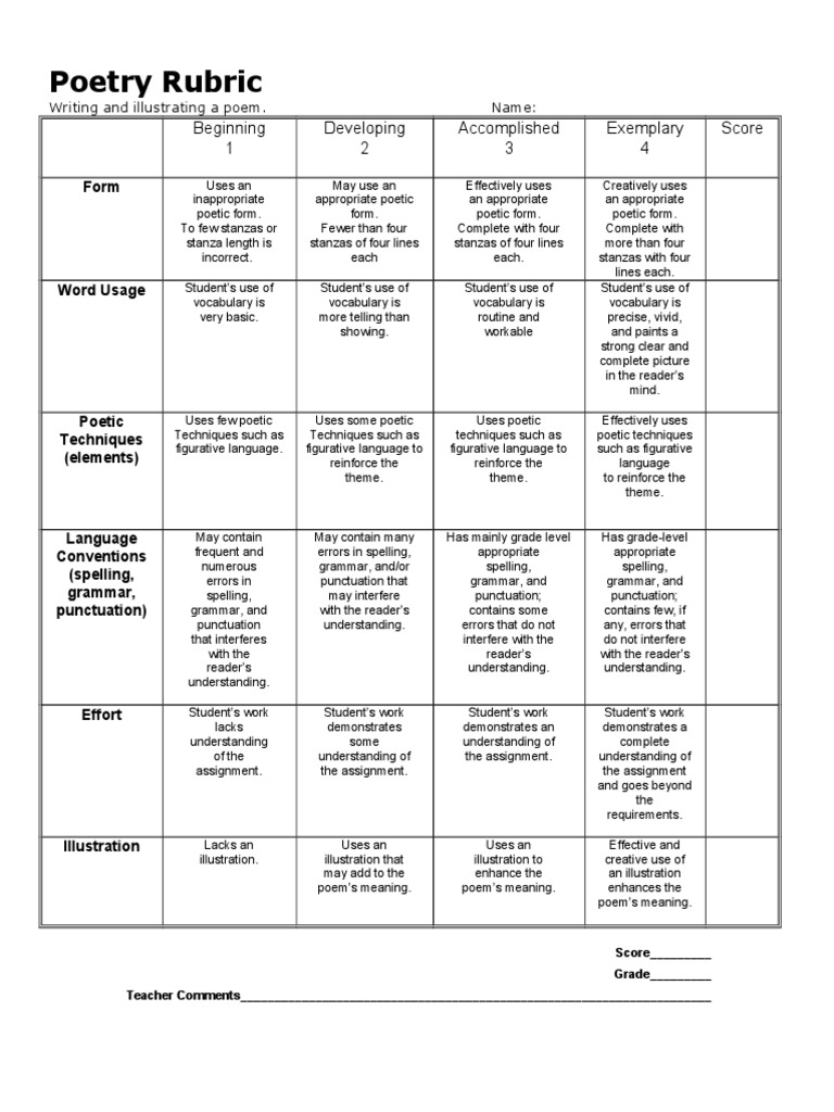 Poetry Rubric | PDF | Poetry | Cognition