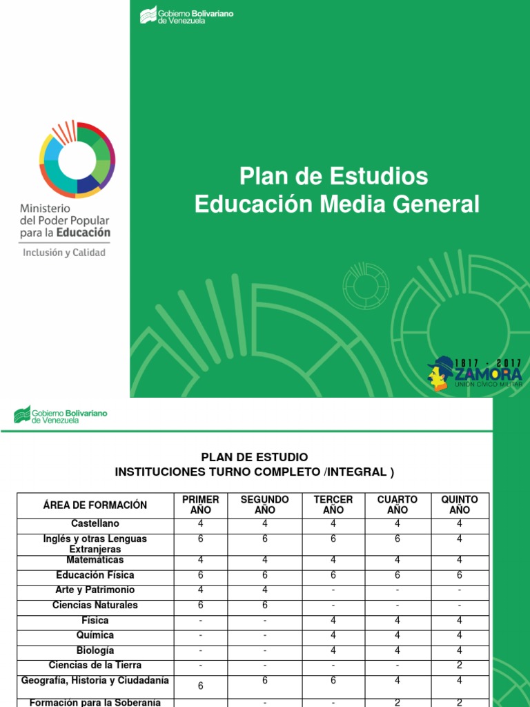 Plan de Estudio de Educacion Media General | PDF | Plan de estudios | Science
