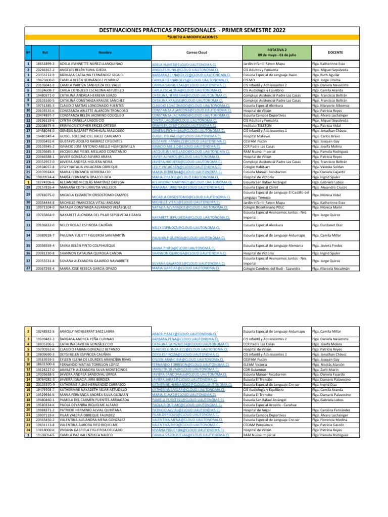 Destinaciones Prácticas 2022 | PDF