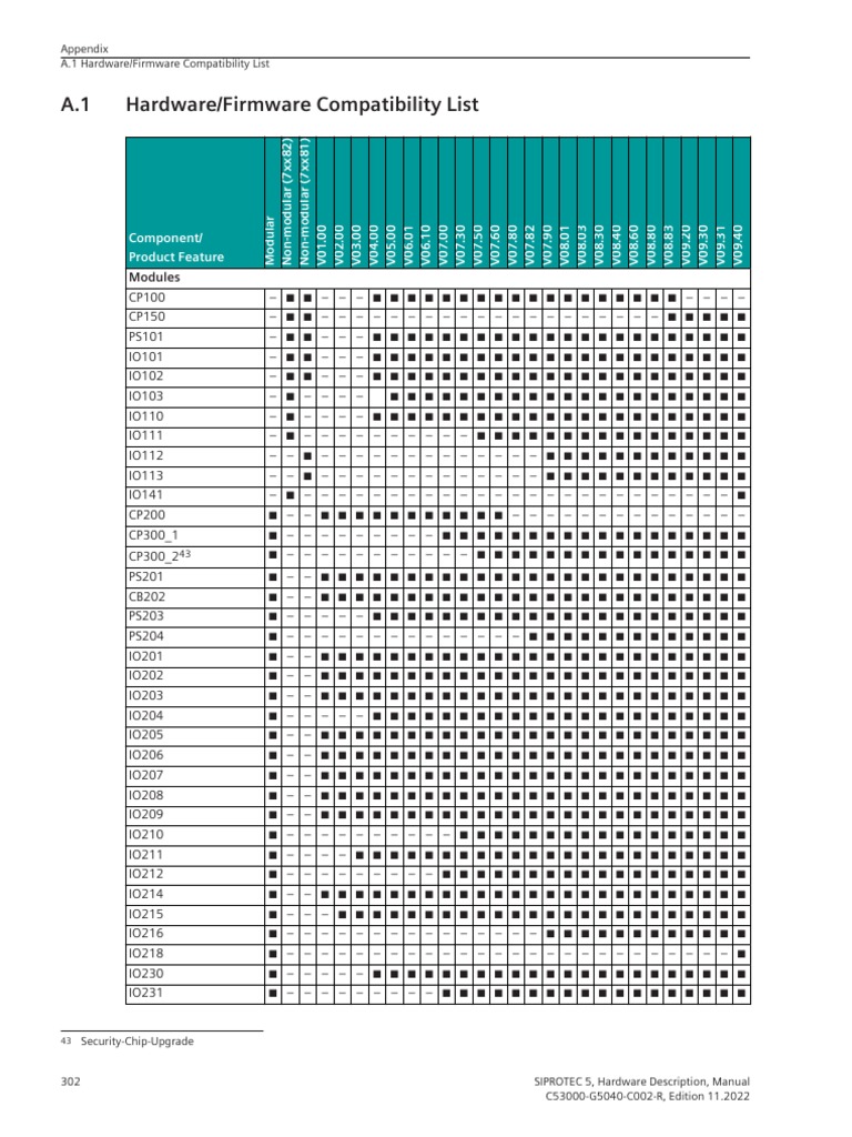 Hardware Appendix A1 | PDF
