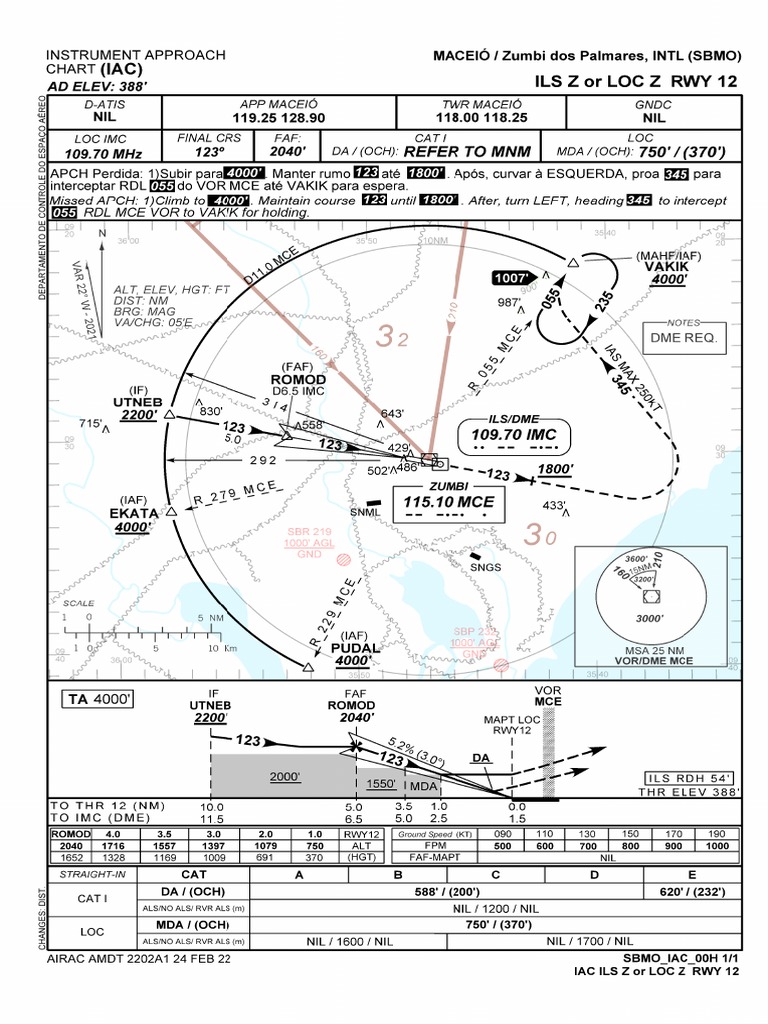 sbmo_ils-z-or-loc-z-rwy-12_iac_20220224 | PDF