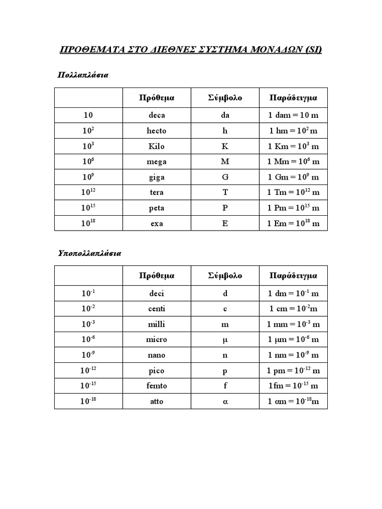 ΠΡΟΘΕΜΑΤΑ ΣΤΟ ΔΙΕΘΝΕΣ ΣΥΣΤΗΜΑ ΜΟΝΑΔΩΝ | PDF