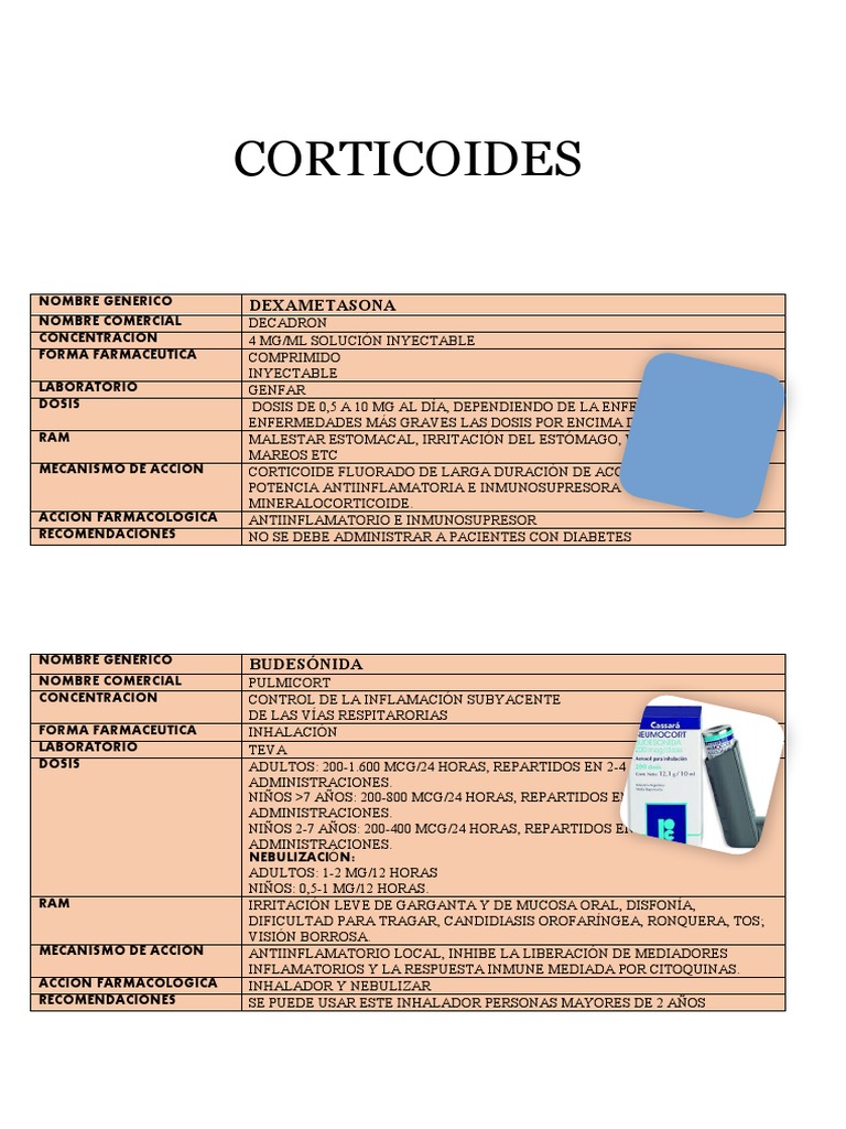 60 Farmacos | PDF | Corticosteroides | Enfermedades y trastornos