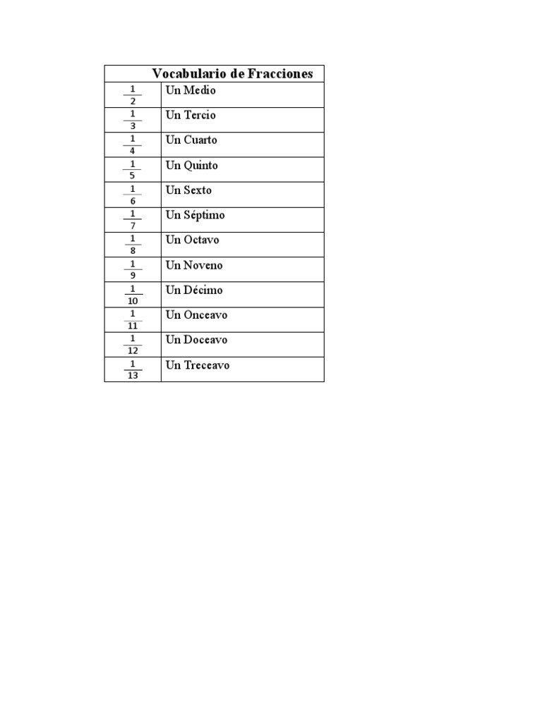 Vocabulario de Fracciones | PDF