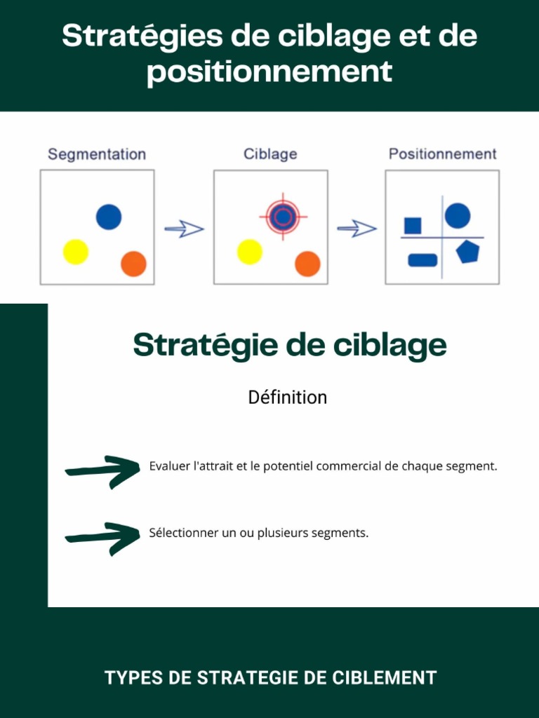 Présentation Ciblage Et Positionnement Pdf
